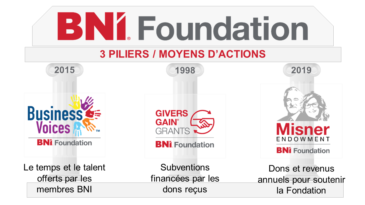 « Aidez les jeunes avec le programme Business Voices ! » | BNI successnet